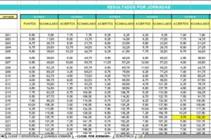 Plantilla Excel: Quiniela de Fútbol (Descargar Gratis)
