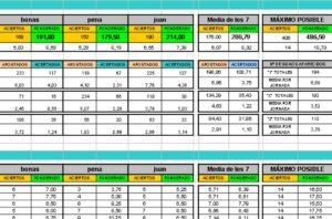 Plantilla Excel: Quiniela de Fútbol (Descargar Gratis)