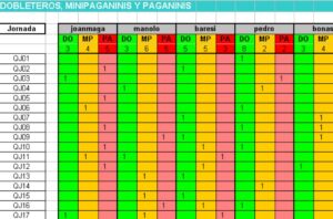 Plantilla Excel: Quiniela de Fútbol (Descargar Gratis)