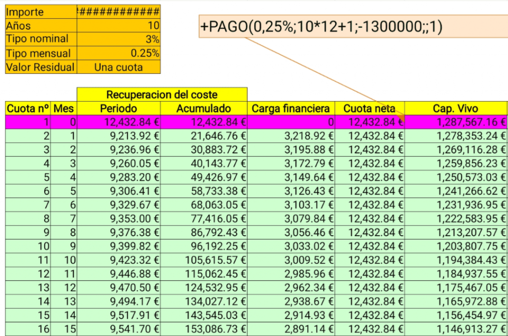 ᐅ Plantilla Excel » Leasing Financiero (Descargar Gratis)
