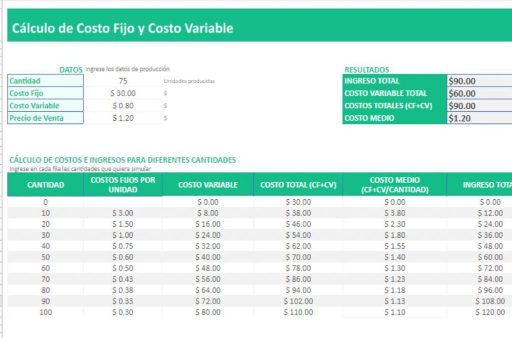 Plantillas De Excel De Costos Tu Excel Online Plantillas De Excel De Costos Tu Excel Online