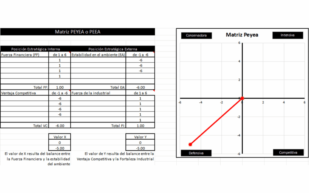 Plantilla Excel: Matriz PCI [Descargar GRATIS]