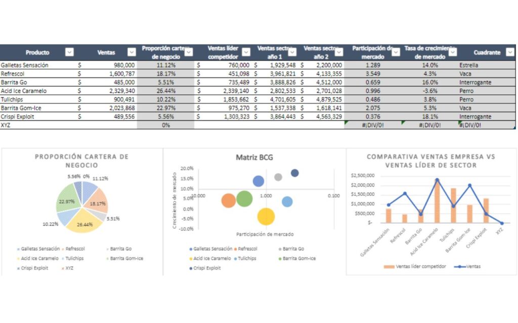 Plantilla Excel: Matriz BCG (Boston Consulting Group) [GRATIS]
