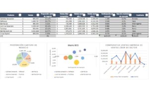 Plantilla Excel: Matriz BCG (Boston Consulting Group) [GRATIS]