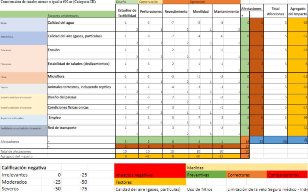 Plantilla Excel: KPI's (Indicadores Clave de Desempeño)