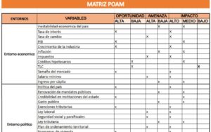 Plantilla Excel: Matriz IPER (Descargar Gratis)