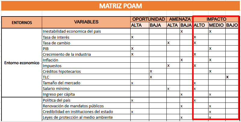 Plantilla Excel: Matriz POAM [Descargar GRATIS]
