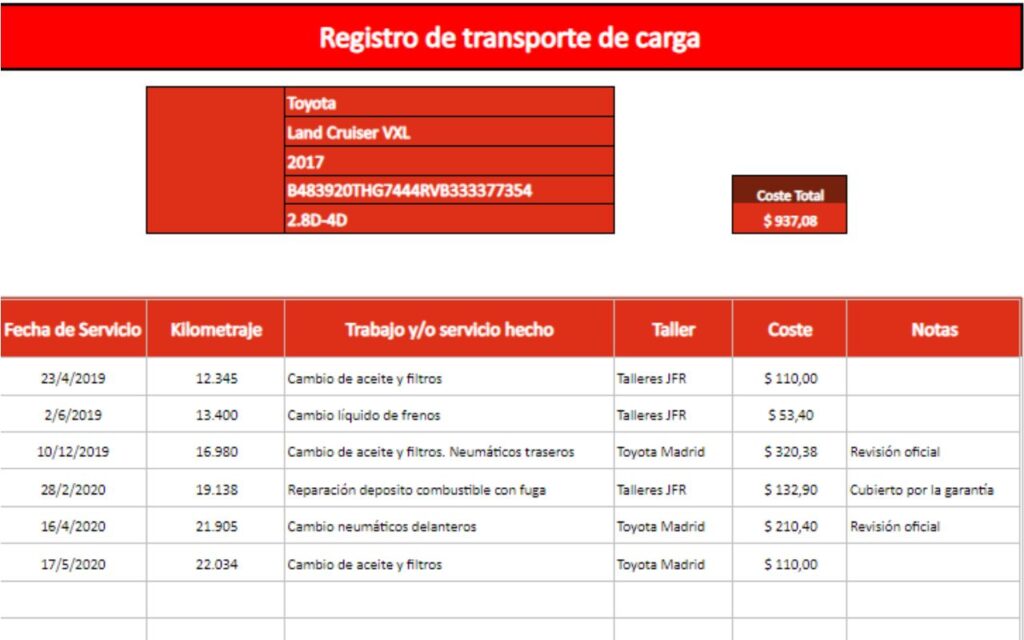 Plantilla de Excel: Control de Peso y Medidas Corporales [GRATIS]