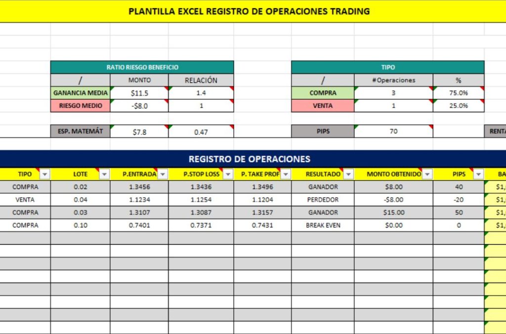 Plantilla de Excel de Bitácora de Trading (Descarga Gratis)