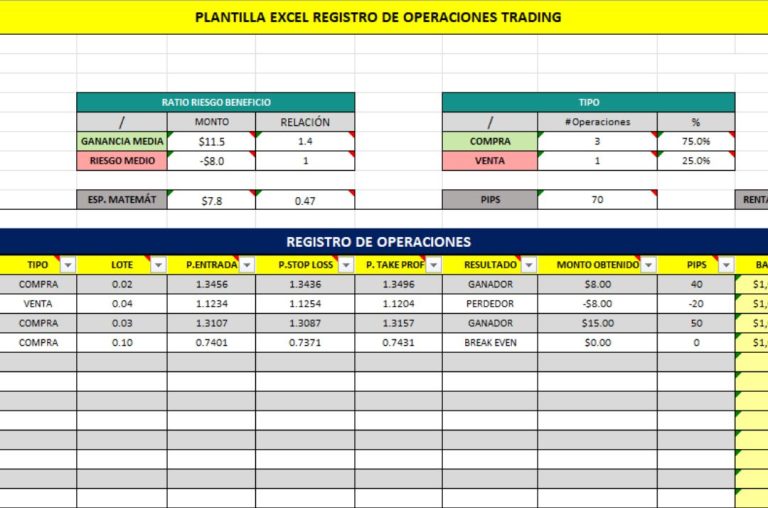 Plantilla de Excel de Bitácora de Trading (Descarga Gratis)