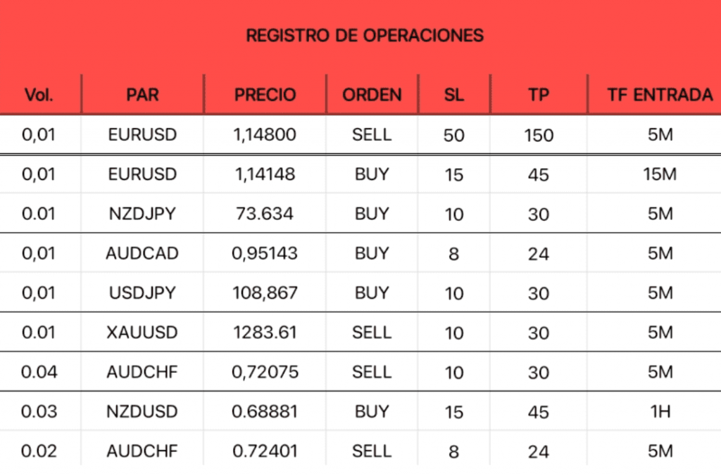 Plantilla de Excel de Bitácora de Trading (Descarga Gratis)